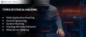 WHAT IS ETHICAL HACKING - TECH-ACT