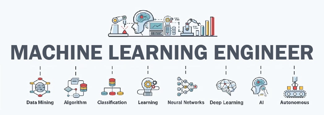 Considering a Career as a Machine Learning Engineer? - TECH-ACT