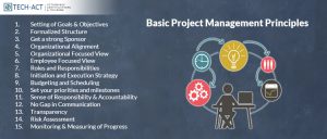 The Basic Principles Of Project Management | Project Management Principles